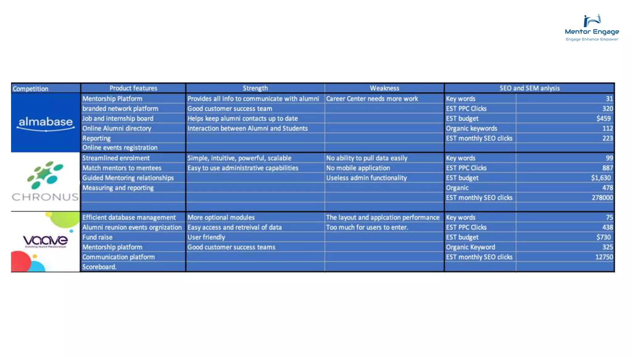 IPL - Product Marketing Assignment | PPT