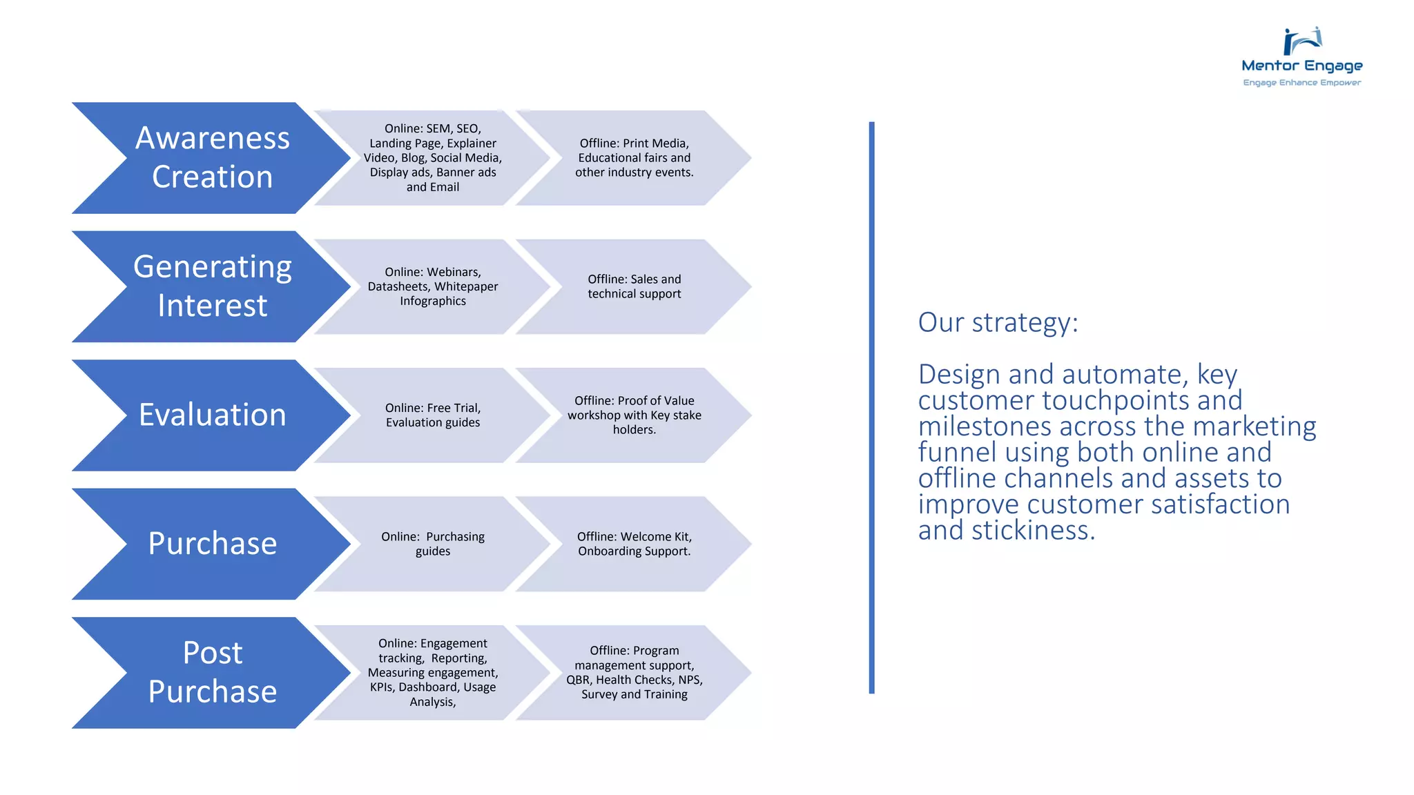 IPL - Product Marketing Assignment | PPT