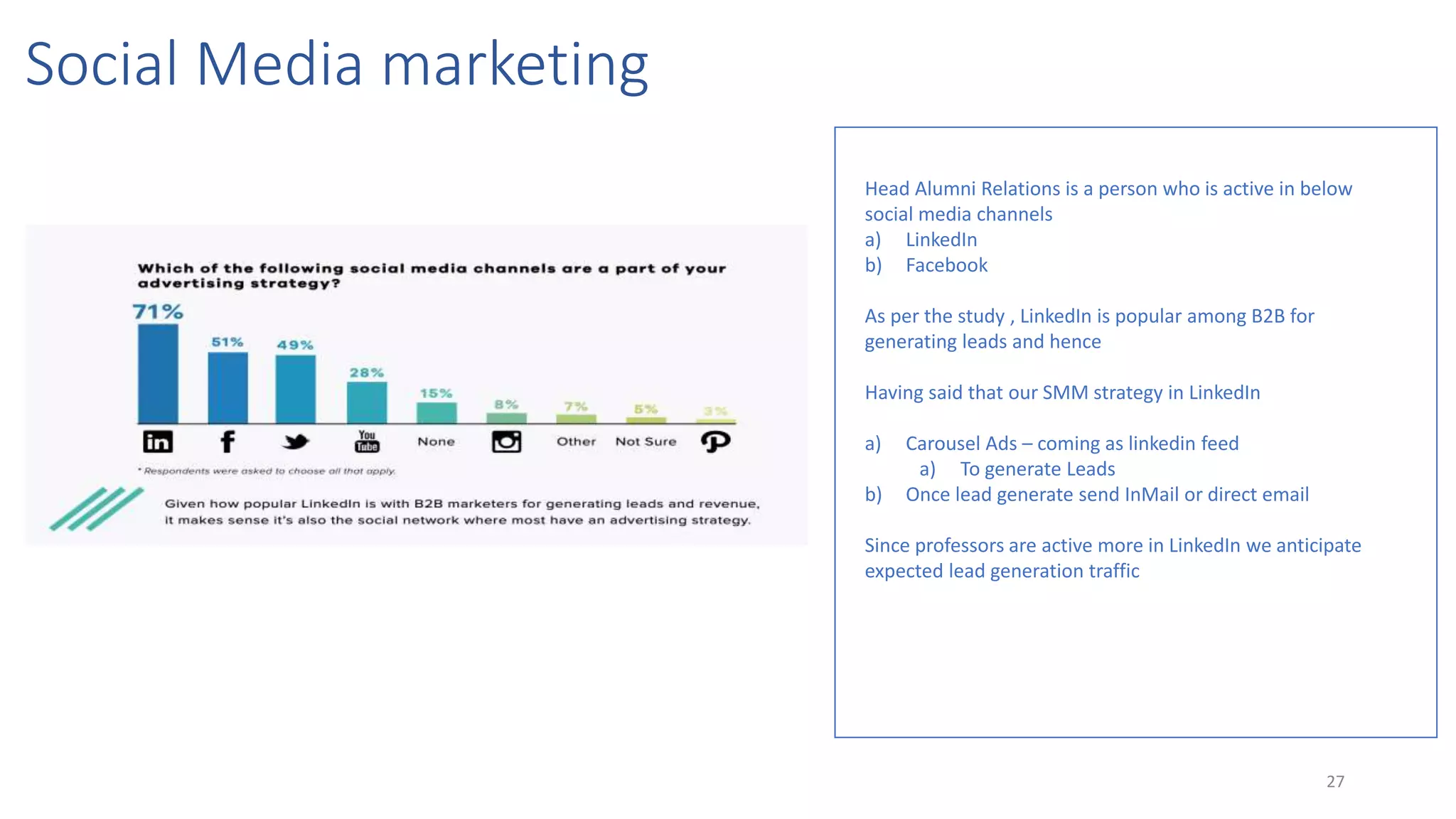 IPL - Product Marketing Assignment | PPT