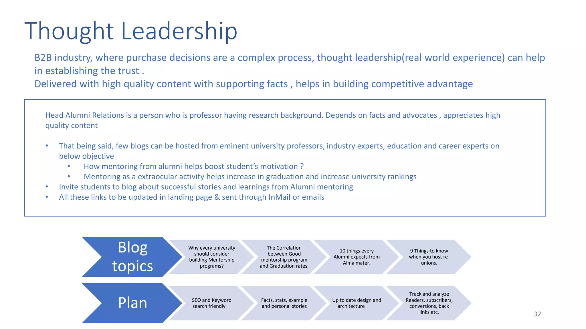 IPL - Product Marketing Assignment | PPT