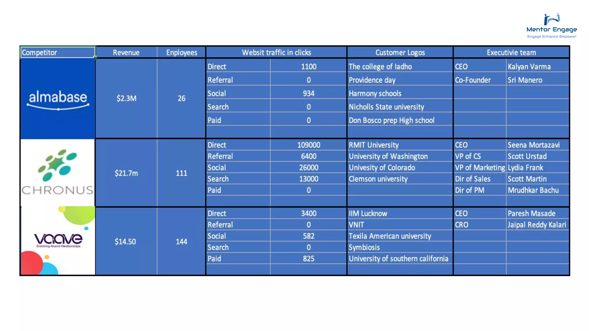 IPL - Product Marketing Assignment | PPT