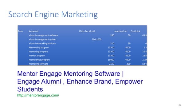 IPL - Product Marketing Assignment | PPT