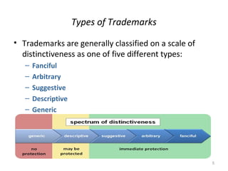 Ipls trademark speech slides | PPT