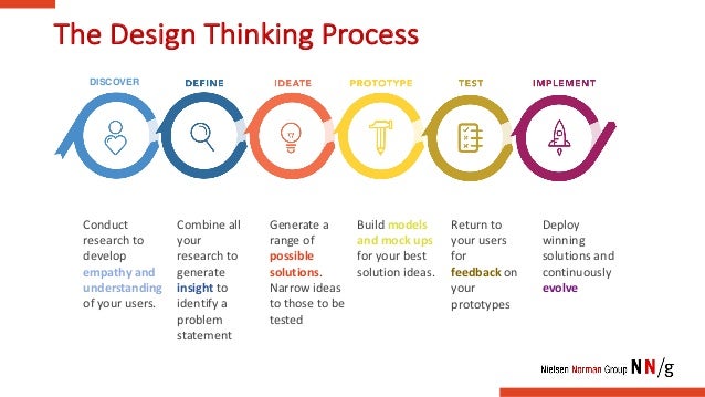 Design Thinking to Meet the Learning and Performance Innovation Chall…