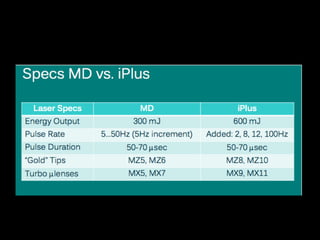 Iplus presentation | PPT | Physics | Science