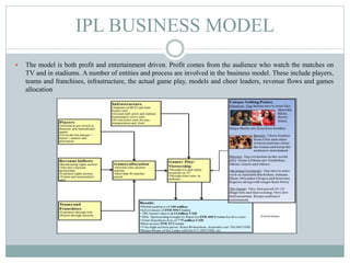 ROLE OF IPL IN COMMERCIALIZING CRICKET IN INDIA & ITS EFFECTS ON OTHERS ...