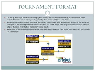 ROLE OF IPL IN COMMERCIALIZING CRICKET IN INDIA & ITS EFFECTS ON OTHERS ...