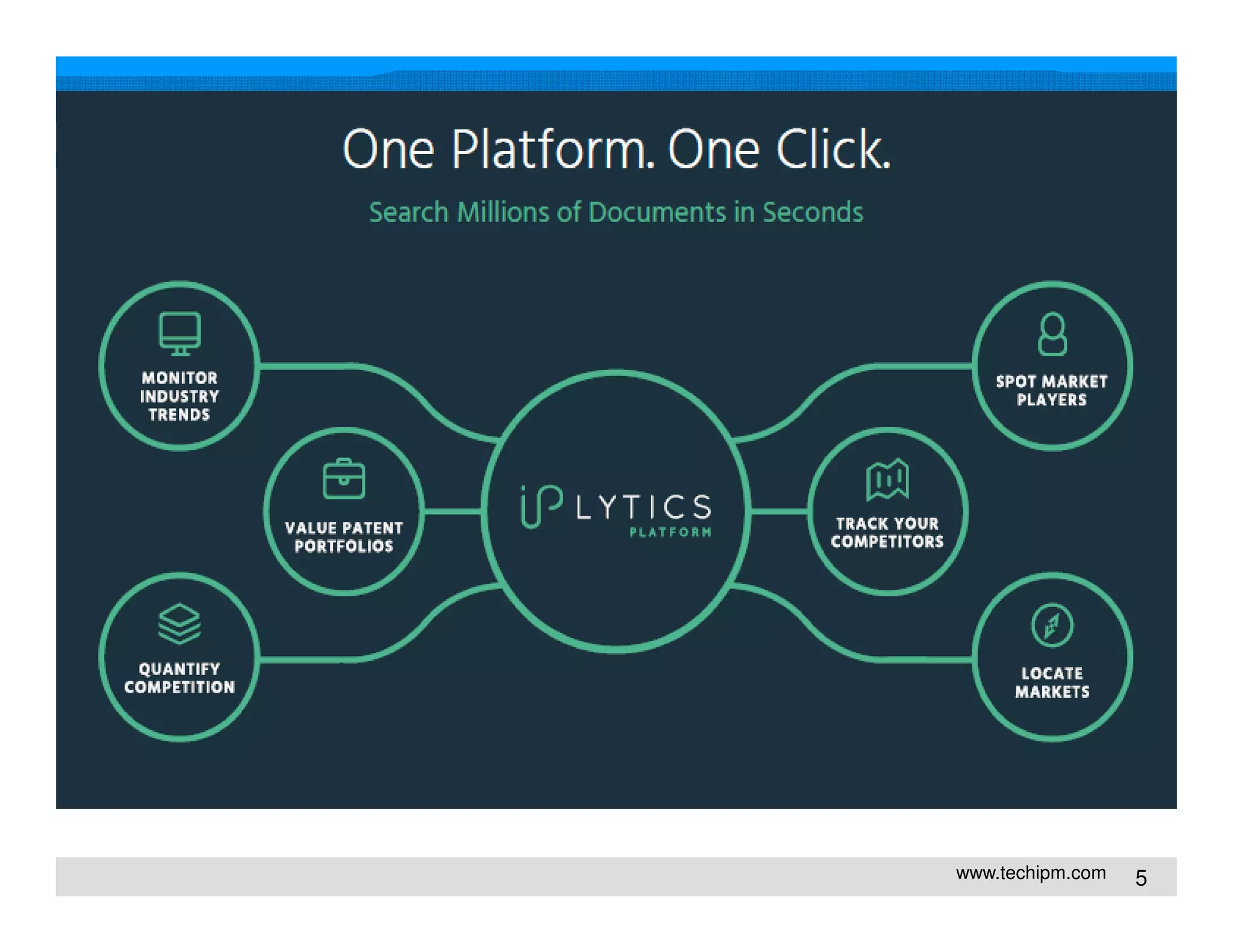 IPlytics Platform Introduction | PPT