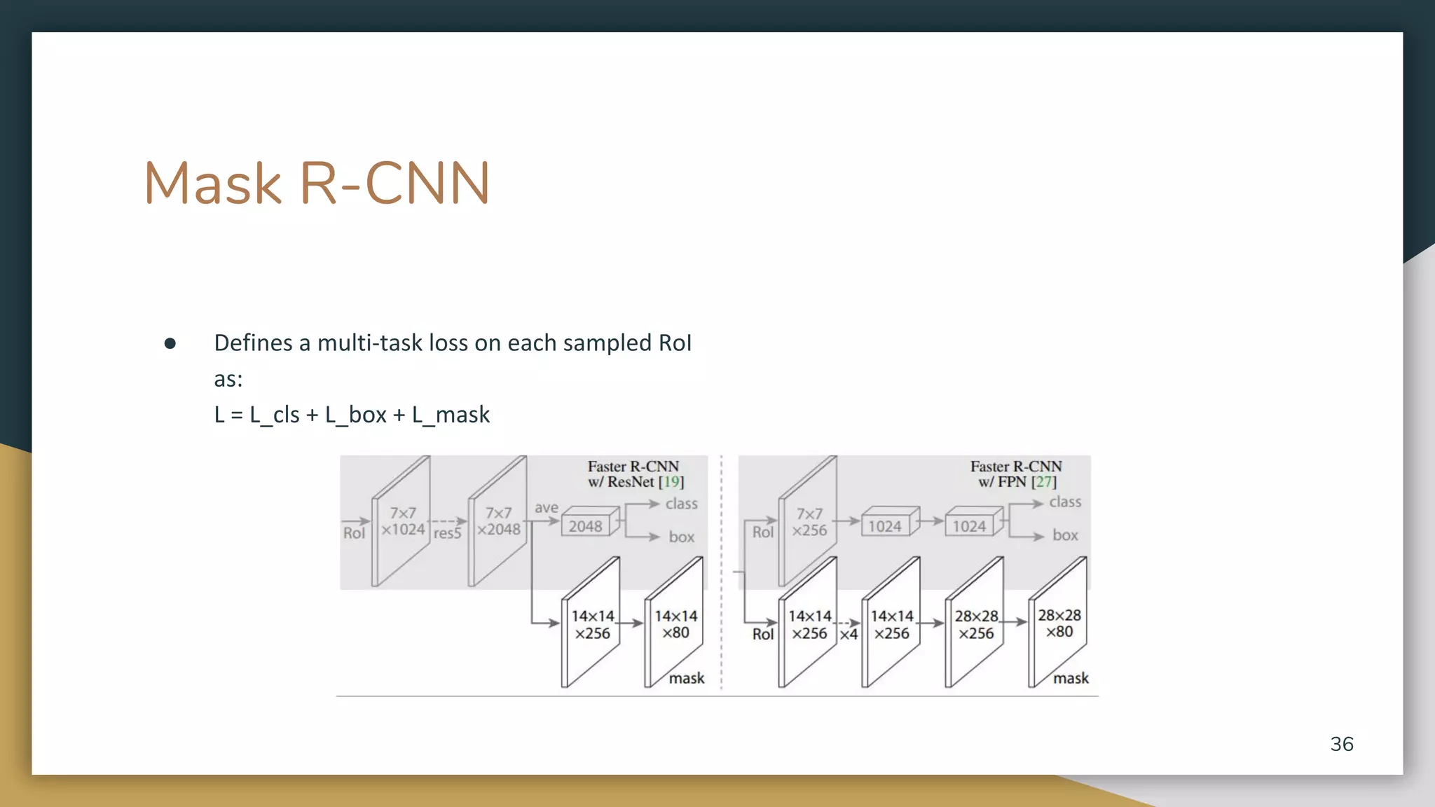 Object Detection Using R Cnn Deep Learning Framework Ppt 0223