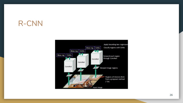 Object Detection Using R Cnn Deep Learning Framework Pdf