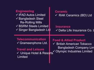 Introduction of Stock market. (Bangladesh) | PPTX