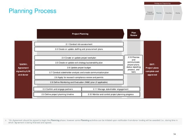 The Program Management Framework—What's New?