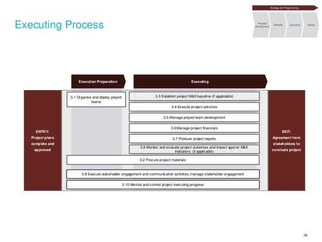 The Program Management Framework—What's New?