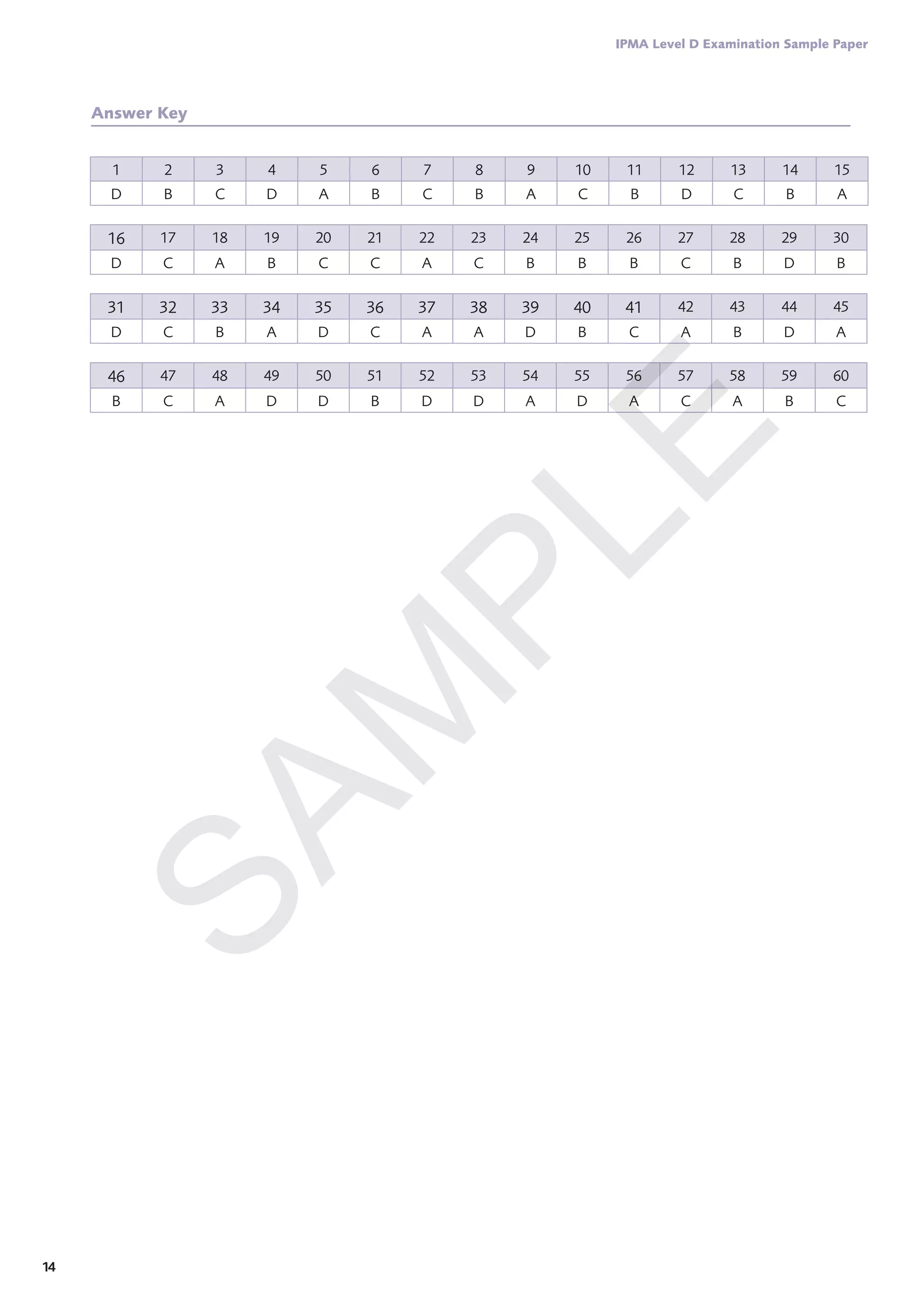 ipma-level-d-mcq-sample-paper.pdf