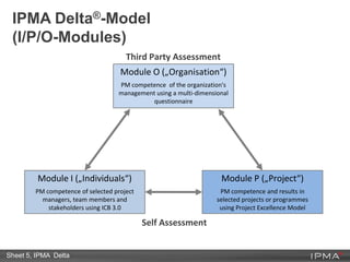 Projektverktygsdagen 2013 - Lyft din organisation med en IPMA Delta ...