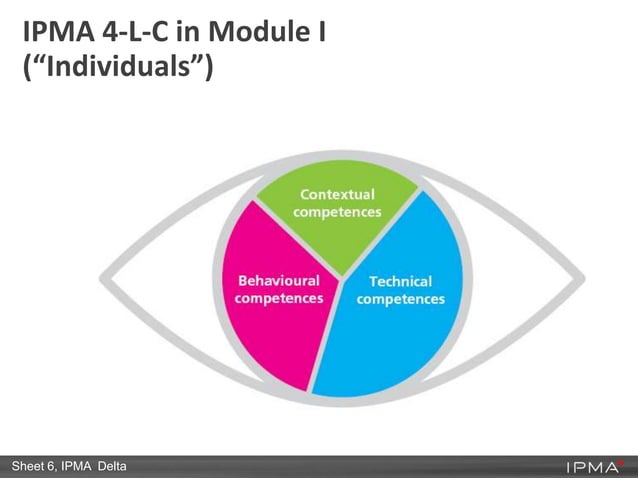 Projektverktygsdagen 2013 - Lyft din organisation med en IPMA Delta ...