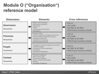 Projektverktygsdagen 2013 - Lyft din organisation med en IPMA Delta ...