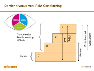 Ordina PMO Kenissessie 180612 Paul Hesselman | PPTX