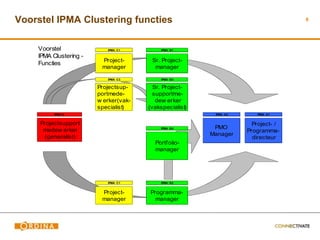 Ordina PMO Kenissessie 180612 Paul Hesselman | PPTX