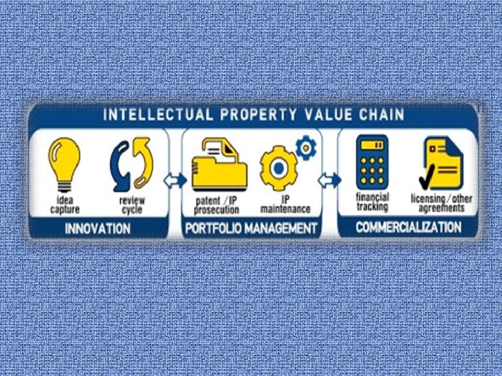 Intellectual Property Management Intellectual Property Management