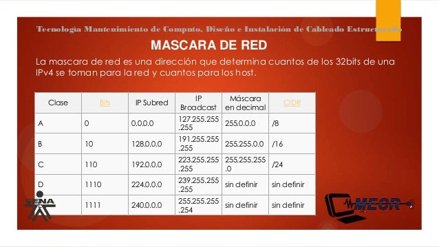Ip, mascaras de subred, puerta de enlace, dns