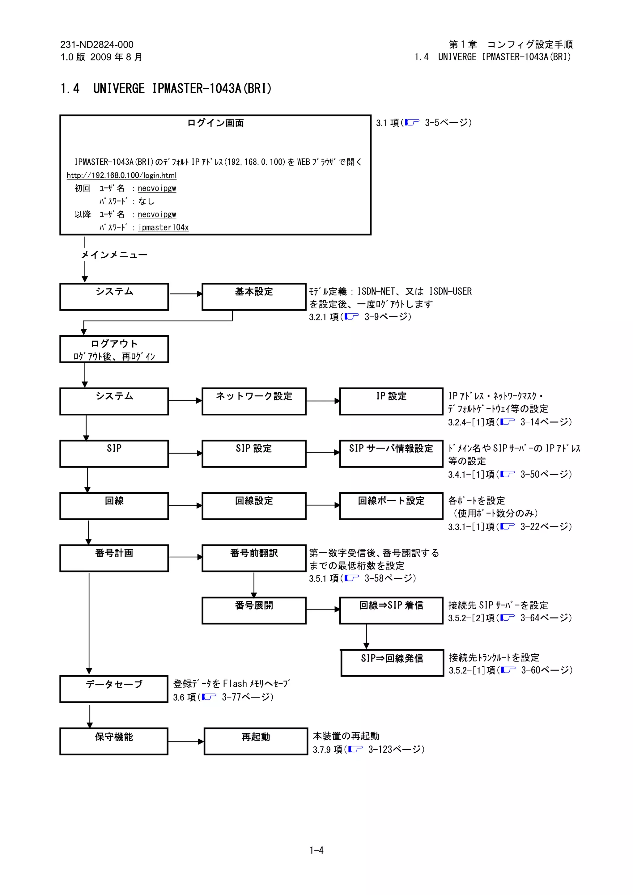 Ipmaster1040a config 9.0 | PDF
