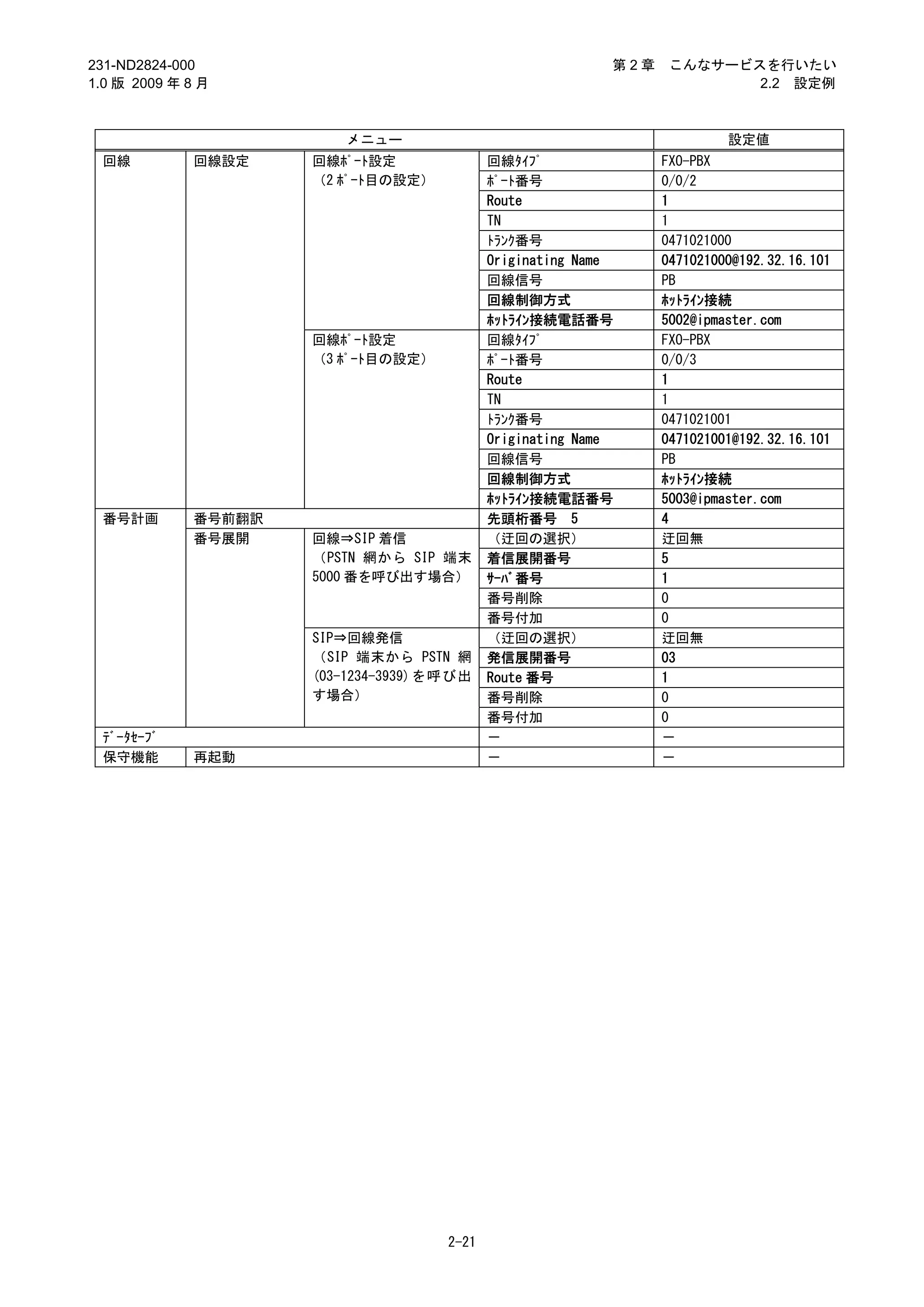 Ipmaster1040a config 9.0 | PDF