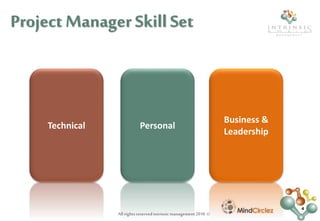 Project Manager Skills | PPT