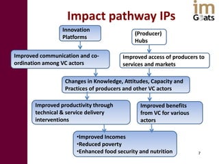 Innovation platforms in the imGoats project: Lessons learned | PPTX