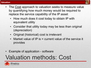 IPmetrics IP Valuation | PPT