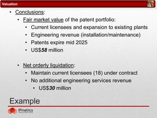 IPmetrics IP Valuation | PPT