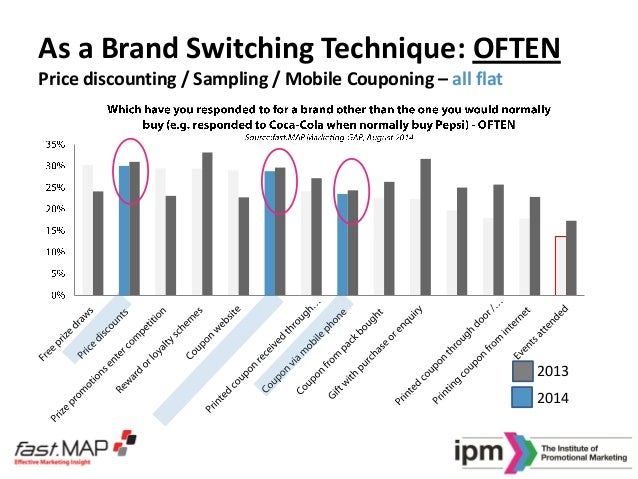 Ipm S Fast Map Marketing Gap Presentation
