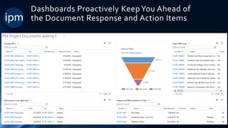 IPM Global Project Management Software | PPTX