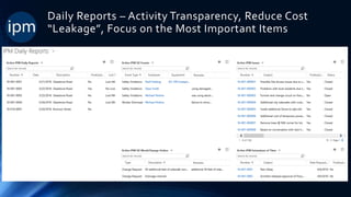 IPM Global Project Management Software | PPTX