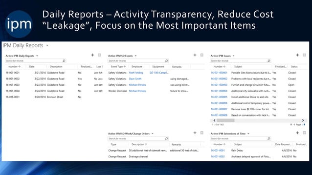 IPM Global Project Management Software | PPT