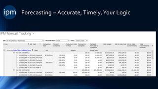 IPM Global Project Management Software | PPTX