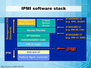 Ipmi Server Management | PPT