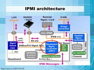 Ipmi Server Management | PPT