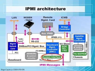 Ipmi Server Management | PPT