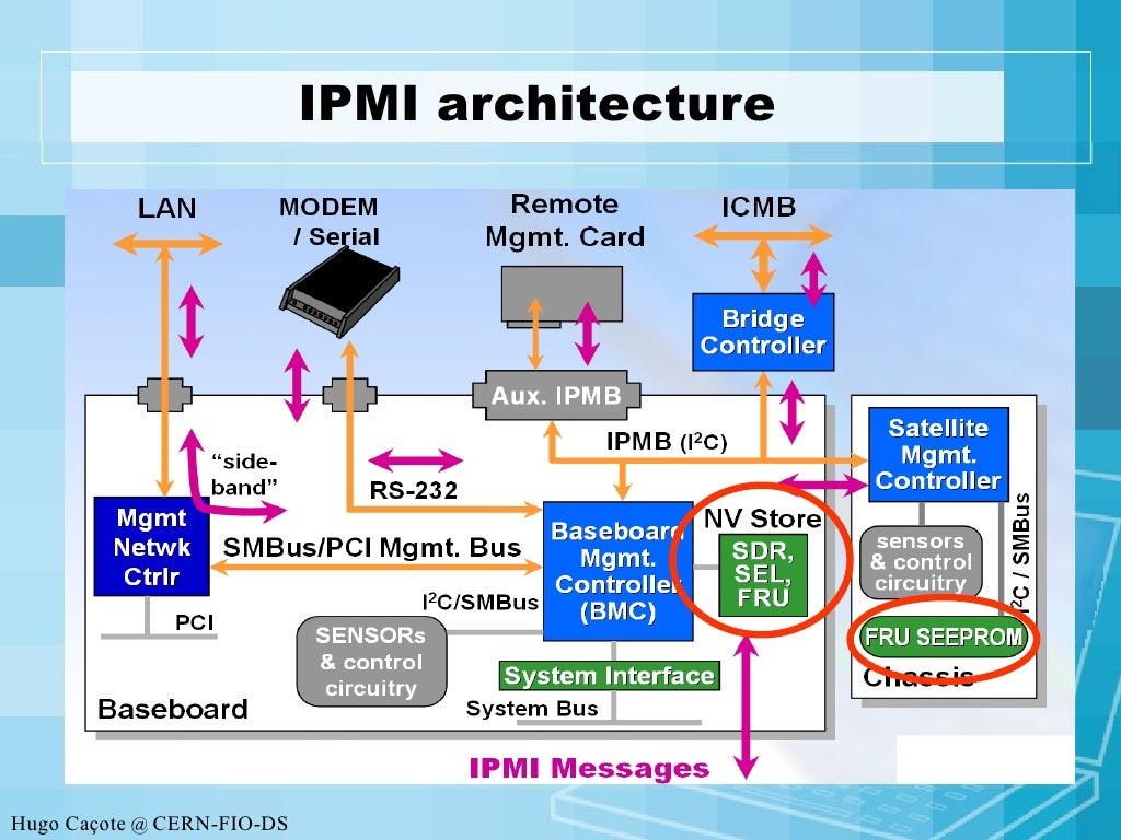 Ipmi Server Management