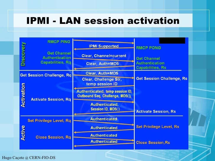 Ipmi Server Management