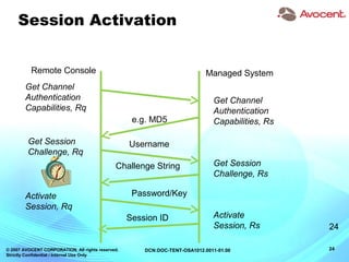 Ipmi spec ch1~6_simon_20110422 | PPT | Operating Systems | Computer ...