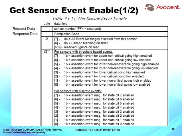 Ipmi spec sec_35_simon_20110523 | PPT