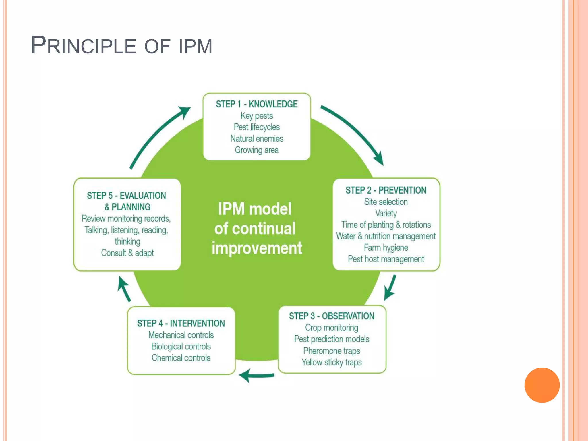 IPM - Integrated Pest management | PPTX