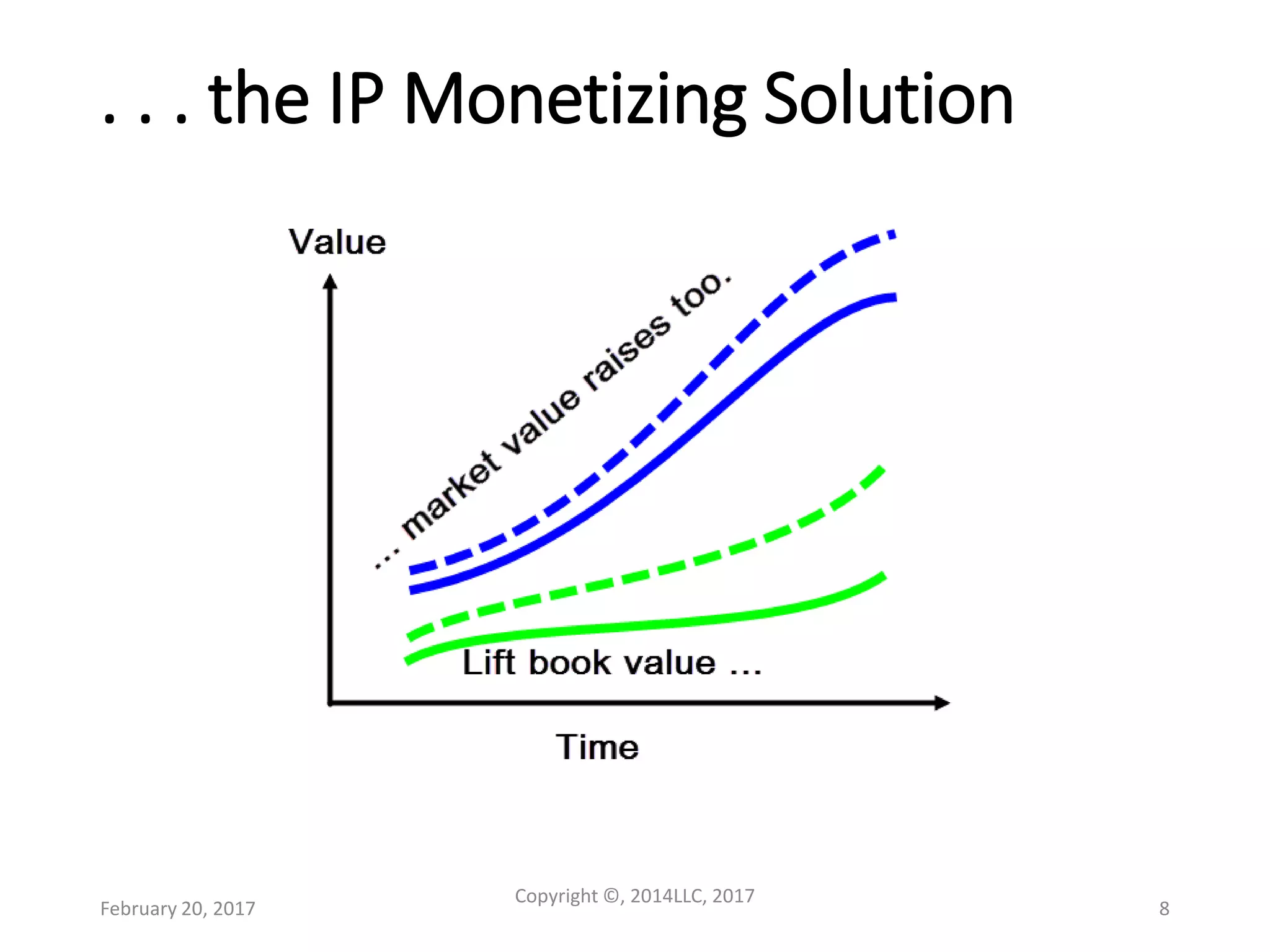 Ip monetization slideshow | PDF