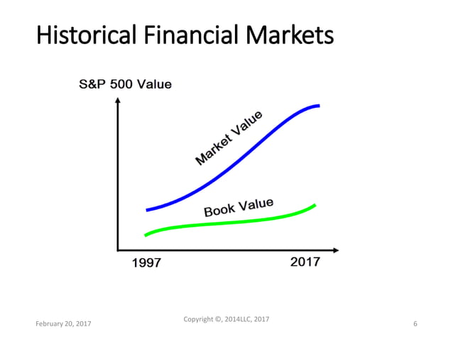 Ip monetization slideshow | PDF | Business | Business and Finance