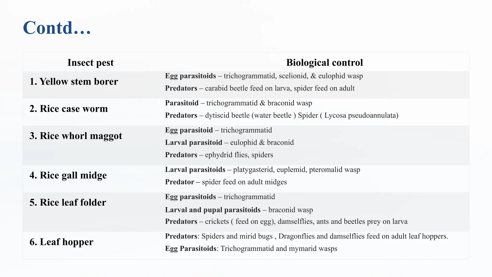 Integrated Pest Management(IPM) on Rice.pptx