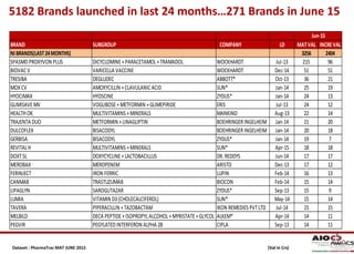 Indian Pharma Market - IPM Overview June 2015 | PPT