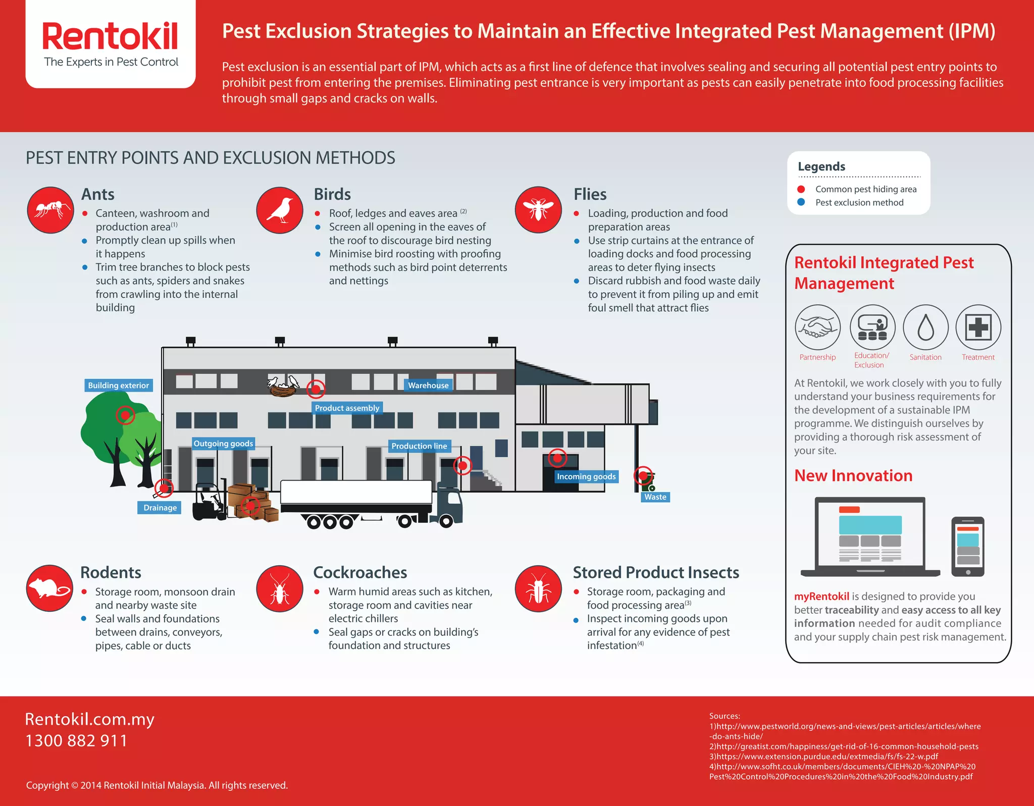 Pest Exclusion Strategies to Maintain an Eff ective Integrated Pest ...