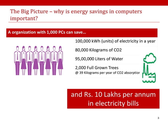 Save your Power Bills using IPM + | PPT